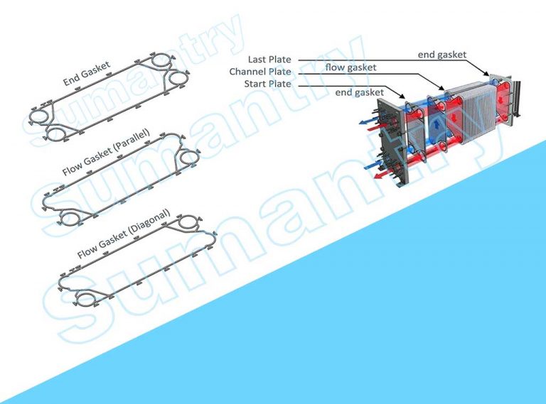Gasket PHE - Sumantry